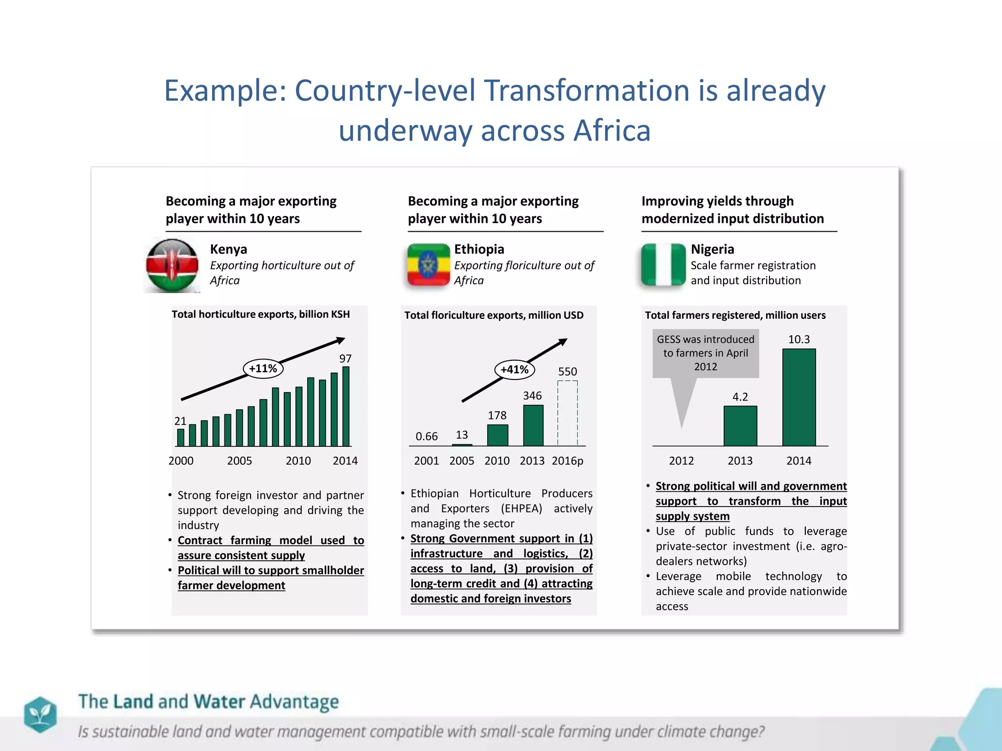 A supporting enabling environment in Africa, including role of credit ...