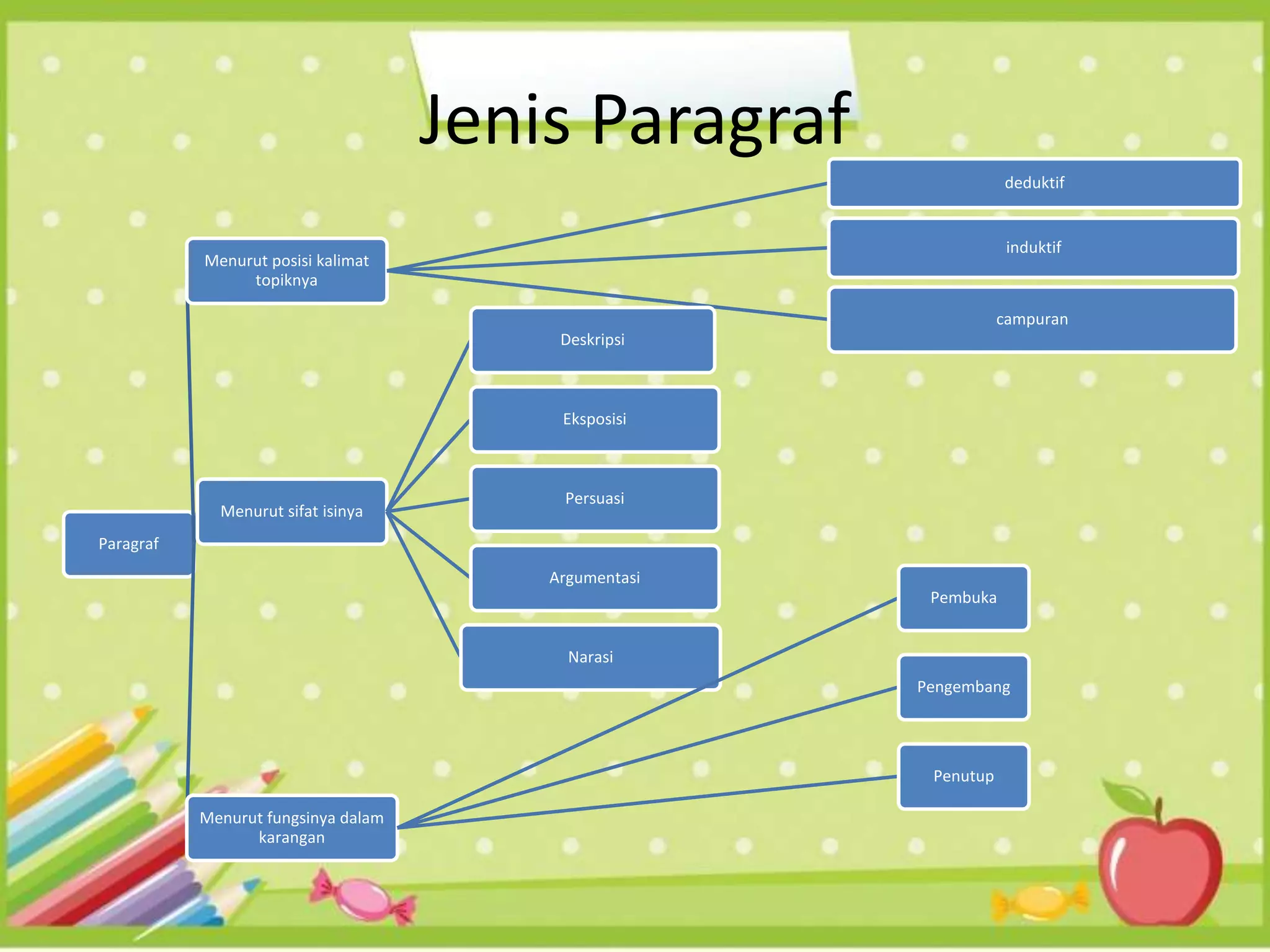 3_JENIS_PARAGRAF_pptx.pptx