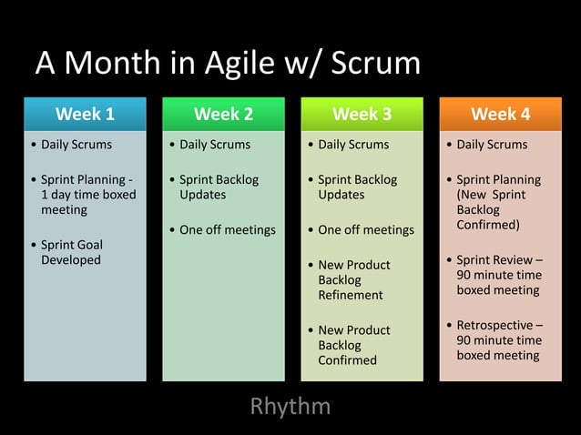 Agile Scrum Training (Part 3) | PPTX