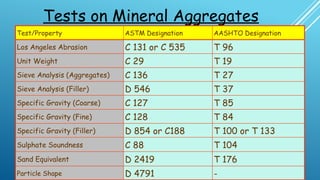 Complete Guide to Job Mix Formula (JMF) and Marshall Stability Test for ...