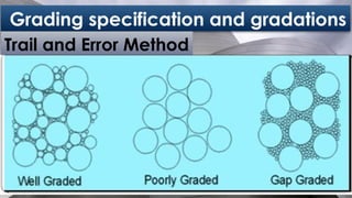 Complete Guide to Job Mix Formula (JMF) and Marshall Stability Test for ...