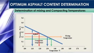 Complete Guide to Job Mix Formula (JMF) and Marshall Stability Test for ...