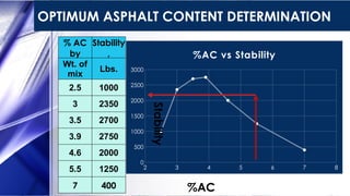 Complete Guide to Job Mix Formula (JMF) and Marshall Stability Test for ...