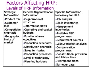 job analysis and manpower planning HRM | PPT