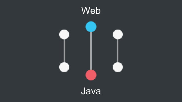 Vaadin Flow framework in a nutshell | PPT