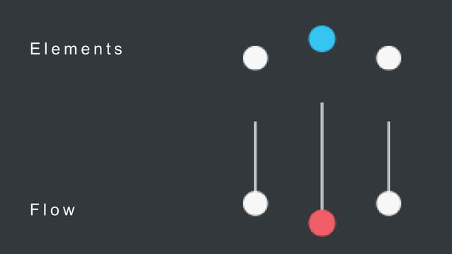 Vaadin Flow framework in a nutshell | PPT