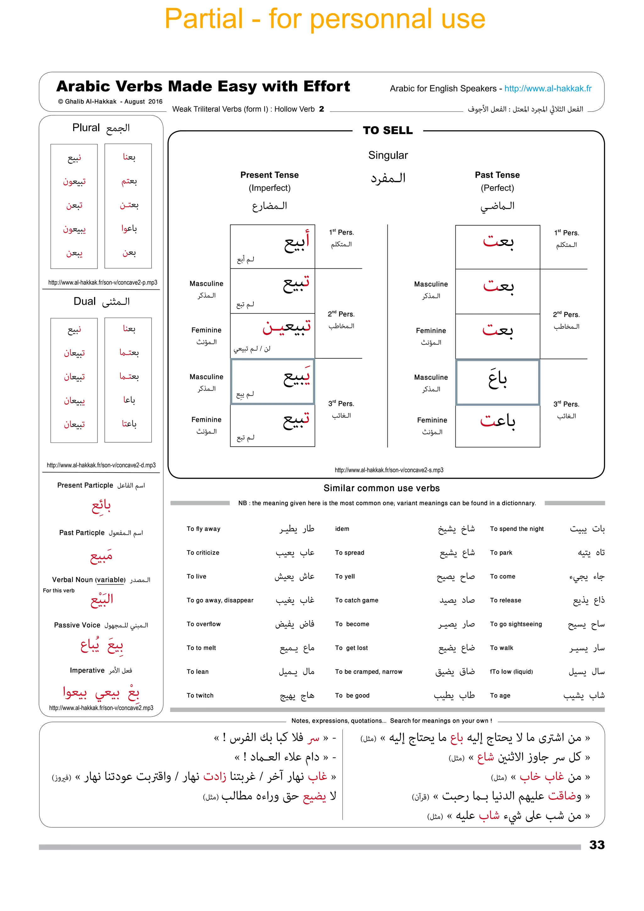 Arabic verbs | PDF