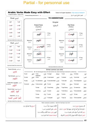 Arabic verbs | PDF