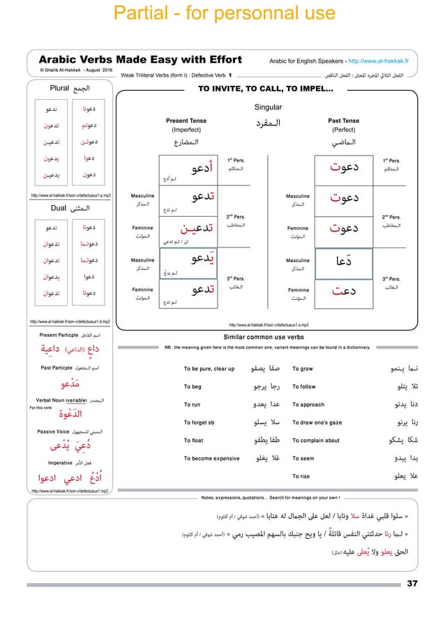 Arabic verbs | PDF