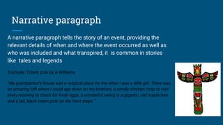 paragraph types | PPT