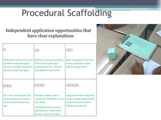 Tesol 2014 Presentation: Scaffolding for Success | PDF