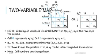 Engineering electronics and electrical 3 K-Maps.pptx