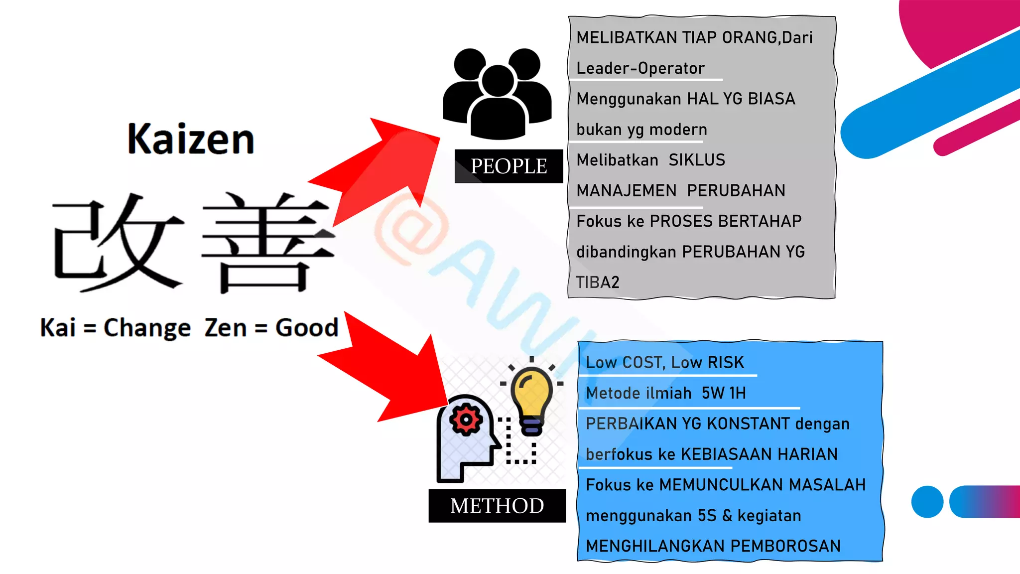 3_Kaizen & Culture of Empowerment.pdf