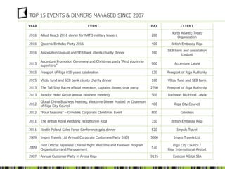 3K Management - MICE Presentation 2016 | PPT