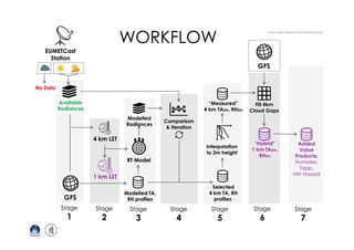 CAMS GS Urban Thermal Environment by Keramitsoglou | PPT
