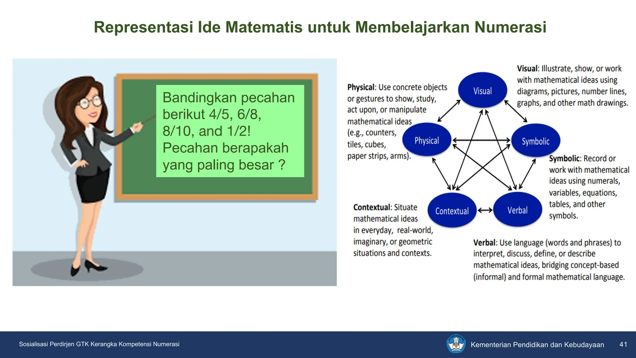 3_Kerangka Kompetensi Numerasi - M Ilhamul Qolbi | PPT