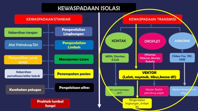 3, KEWASPADAAN BERDASARKAN STANDAR & TRANSMISI.pdf