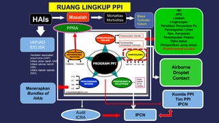3, KEWASPADAAN BERDASARKAN STANDAR & TRANSMISI.pdf