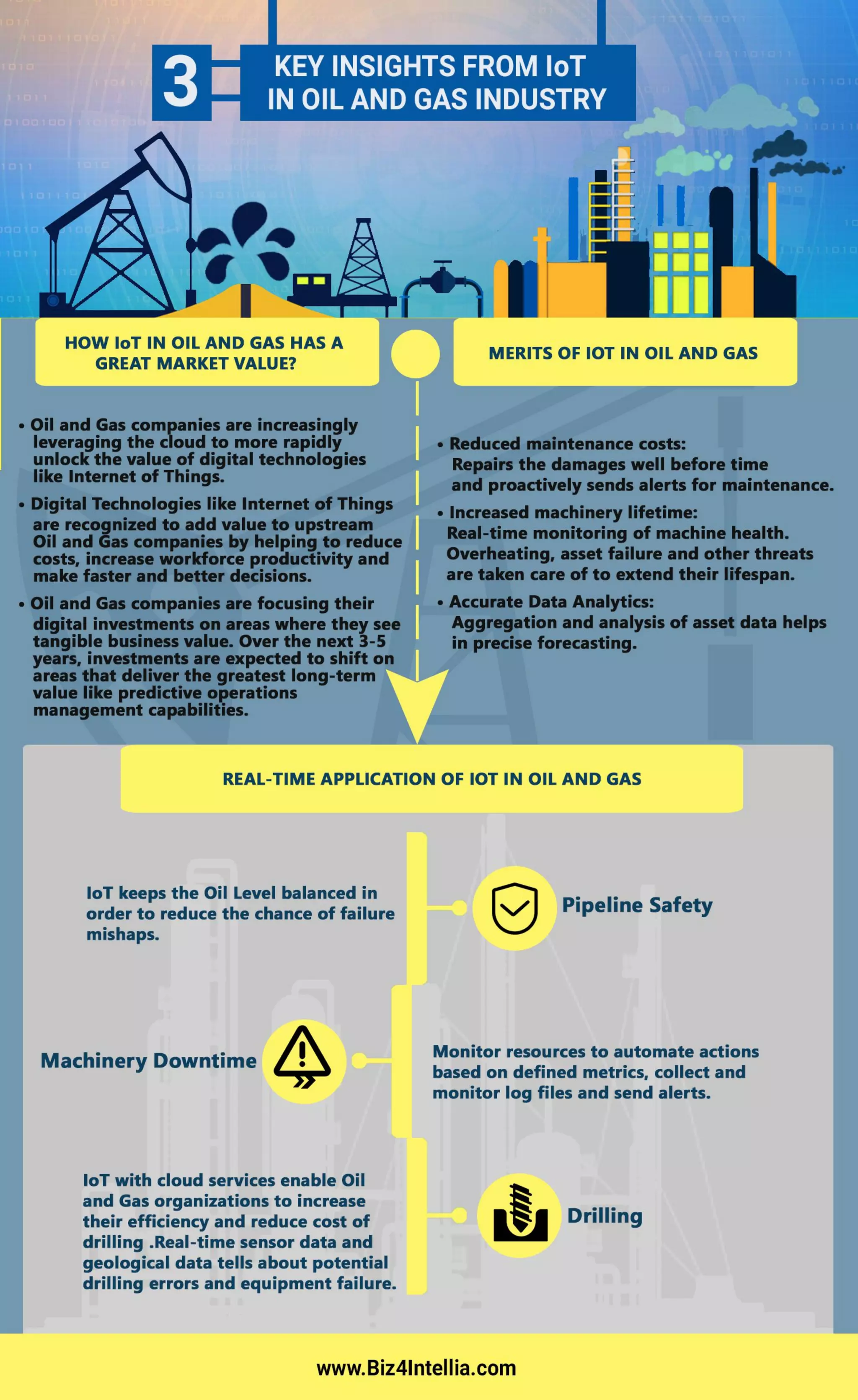 3 - Key insight from oil and gas | PDF