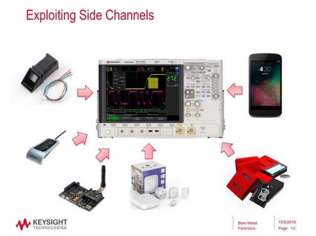 Base Metal Forensics | PPT