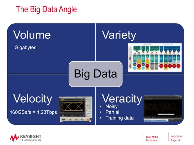 Base Metal Forensics | PPT