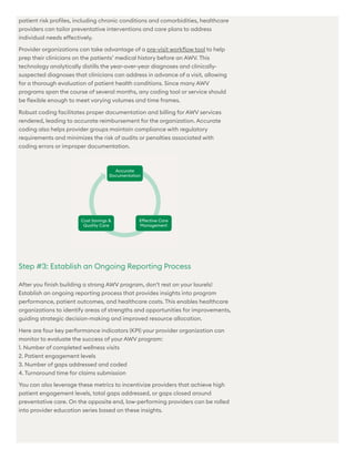 3 Key Steps to Building an Effective Annual Wellness Visit (AWV ...