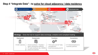 3 keys to Digital transformation | PPT