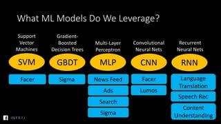 Facebook ML Infrastructure - 2018 slides | PDF