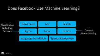 Facebook ML Infrastructure - 2018 slides | PPT