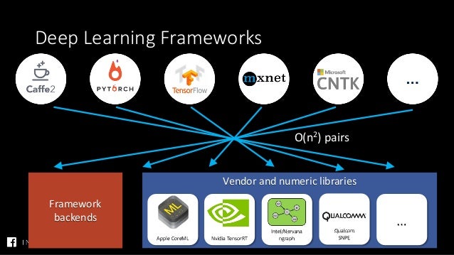 Facebook ML Infrastructure - 2018 slides