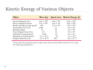 (3) kinetic energy | PPT