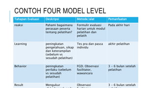Power point Evaluasi menurut Kirk patrick | PPTX