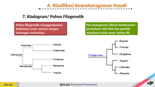 3 Klasifikasi Makhluk Hidup .pptx