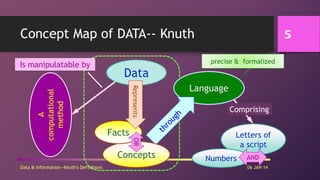 Knuth's Definitions of Data and Information | PPT