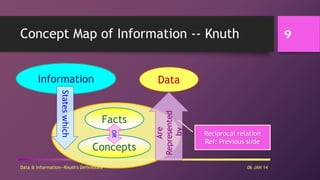 Knuth's Definitions of Data and Information | PPT