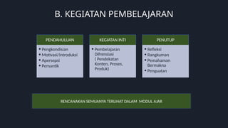 3 KOMPONEN MINIMAL MODUL AJAR DALAM KURIKULUM MERDEKA.pptx