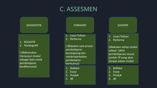 3 KOMPONEN MINIMAL MODUL AJAR DALAM KURIKULUM MERDEKA.pptx