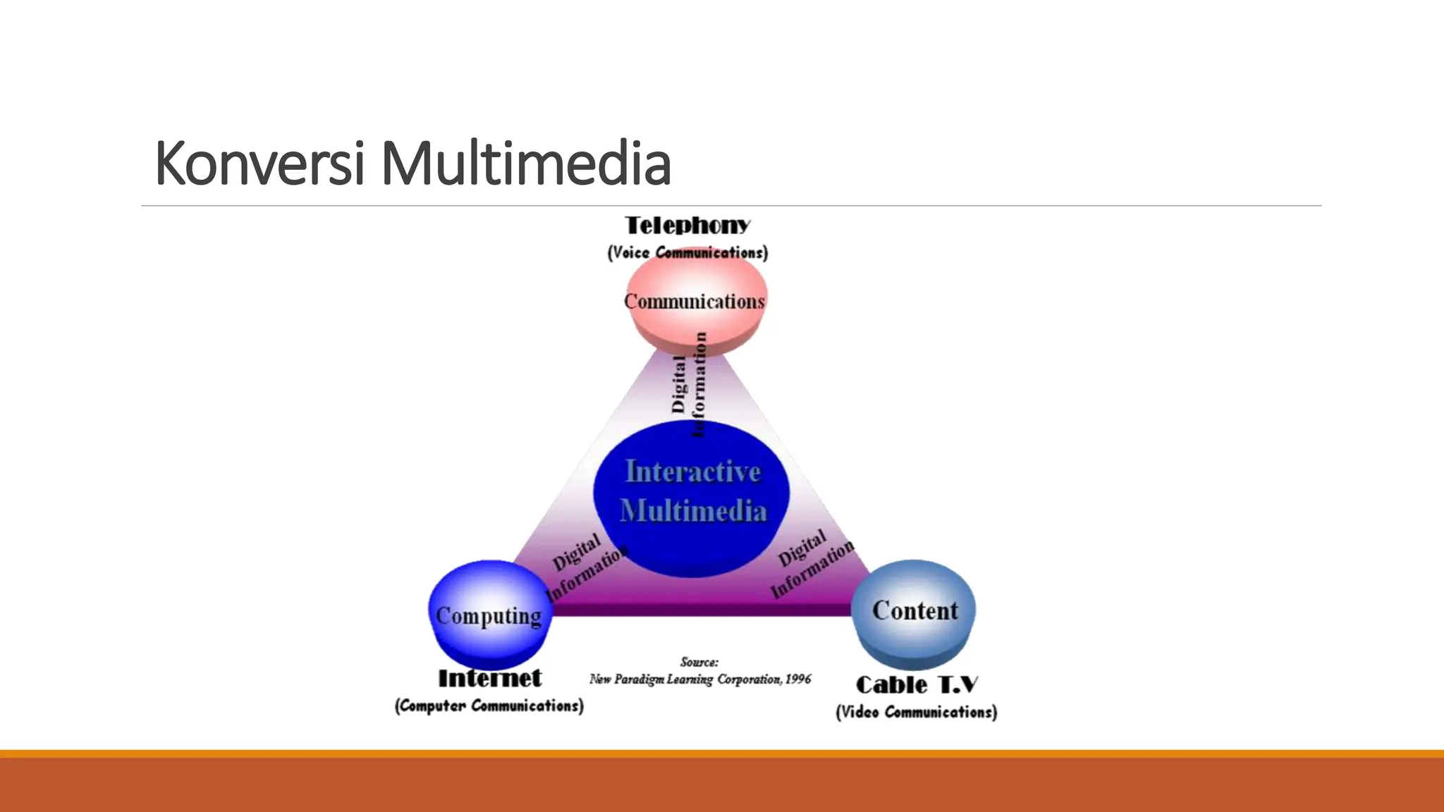 3 komponen Multimedia pelajaran matematika.pptx