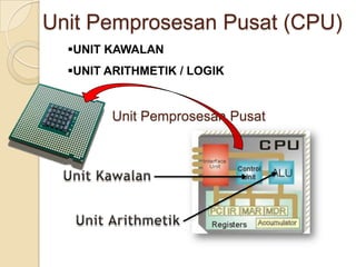 3 komponen unit sistem | PPTX