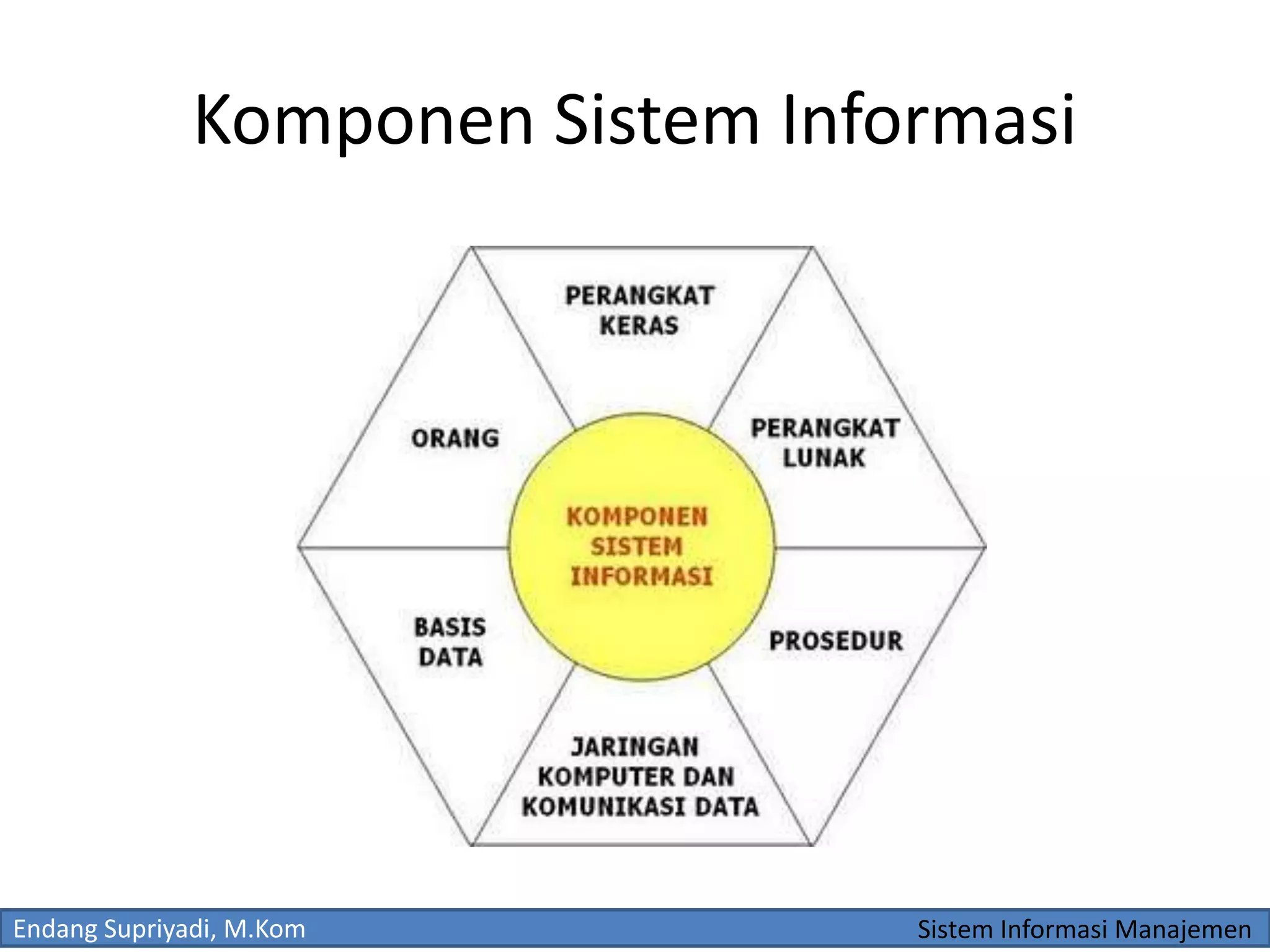 3 konsep dasar sistem informasi | PPTX
