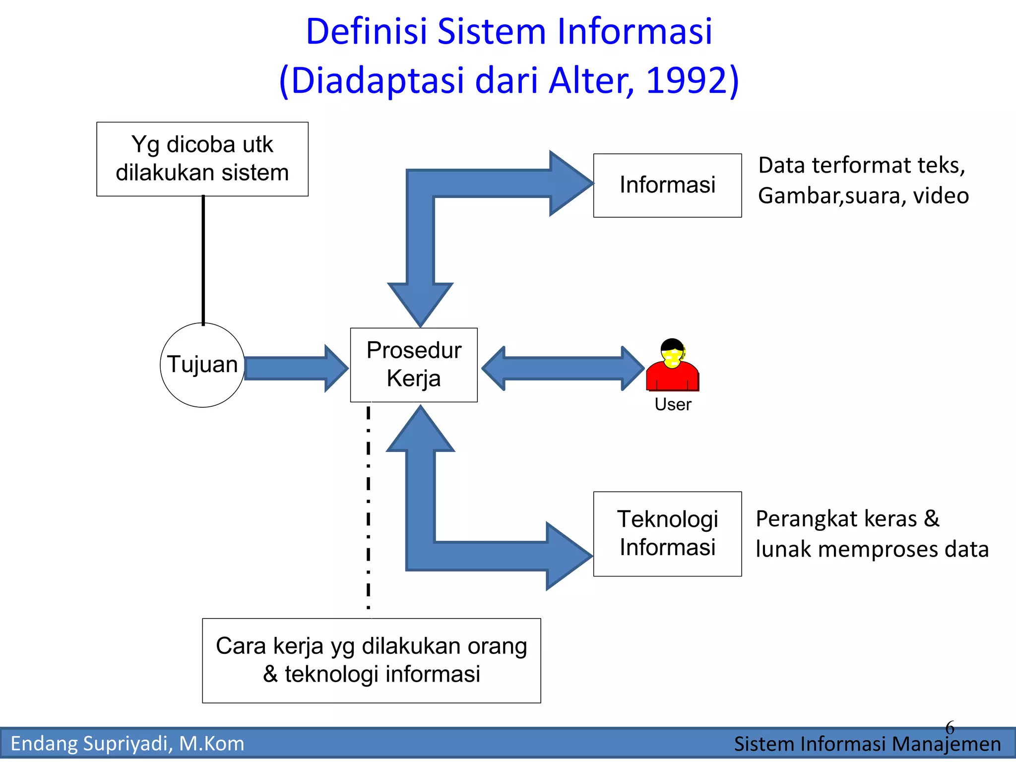 3 konsep dasar sistem informasi | PPT