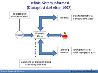 3 konsep dasar sistem informasi | PPTX