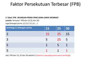 3 KPK DAN FPB.pptx