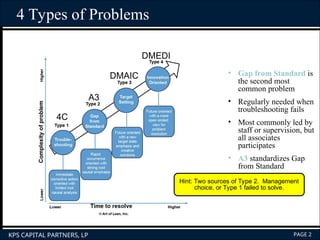 Training Problem solving using A3 method.ppt