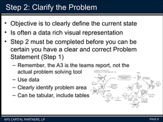 Training Problem solving using A3 method.ppt