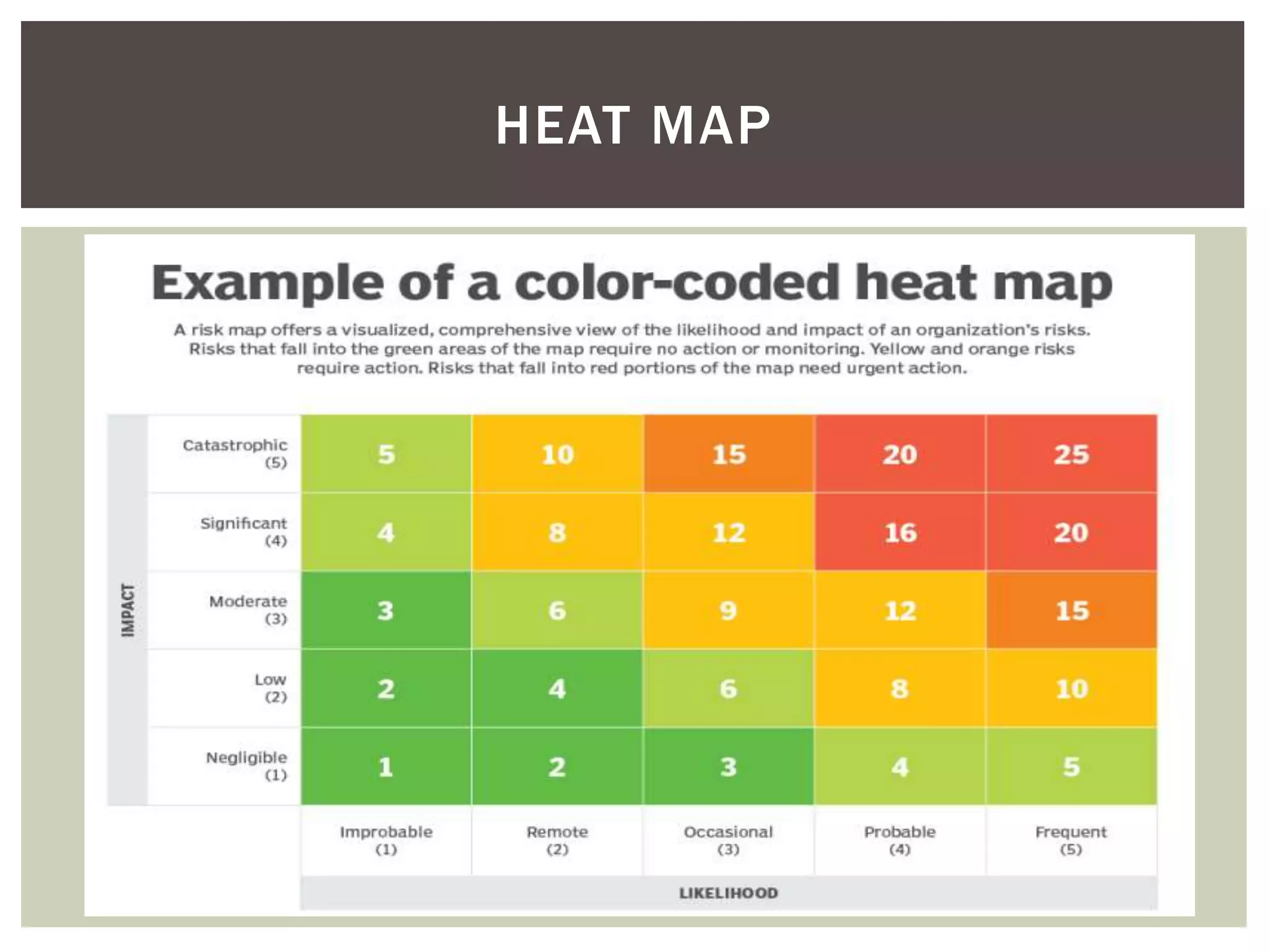 Key risk indicators (KRIs).pptx
