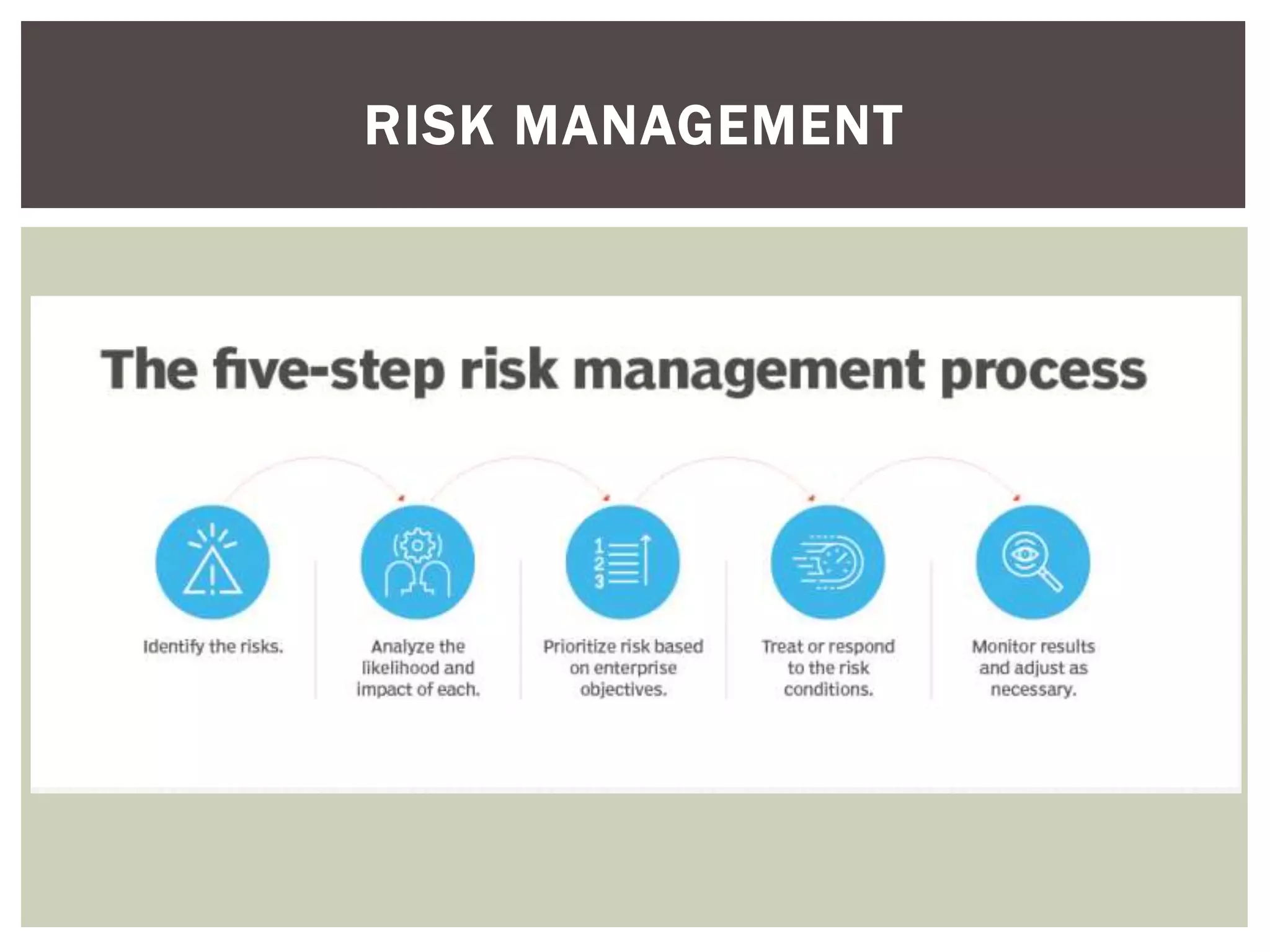 Key risk indicators (KRIs).pptx