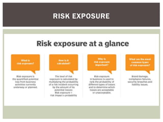 Key risk indicators (KRIs).pptx