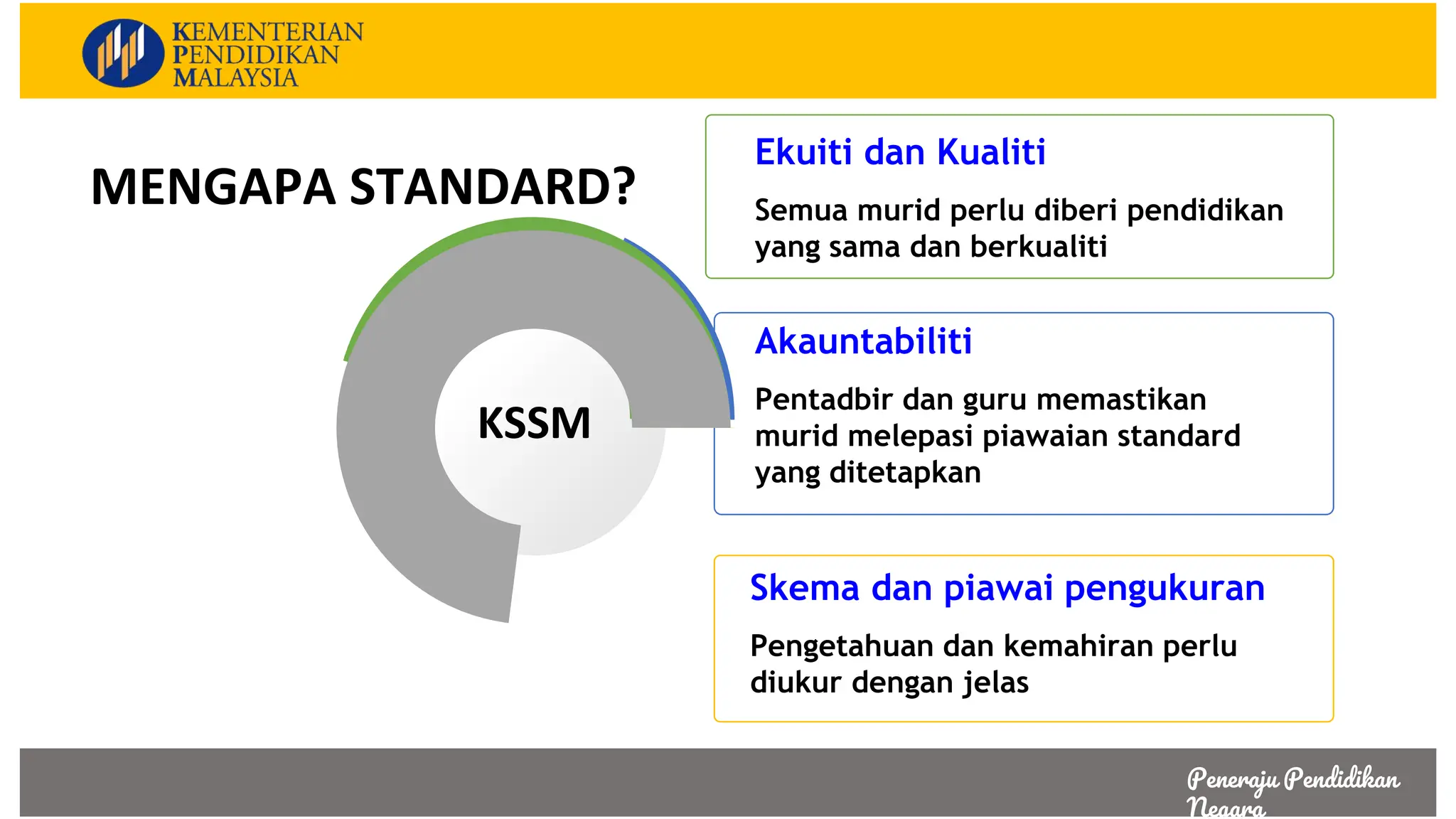 KURIKULUM STANDARD SEKOLAH MENENGAH (KSSM) BARU | PPTX