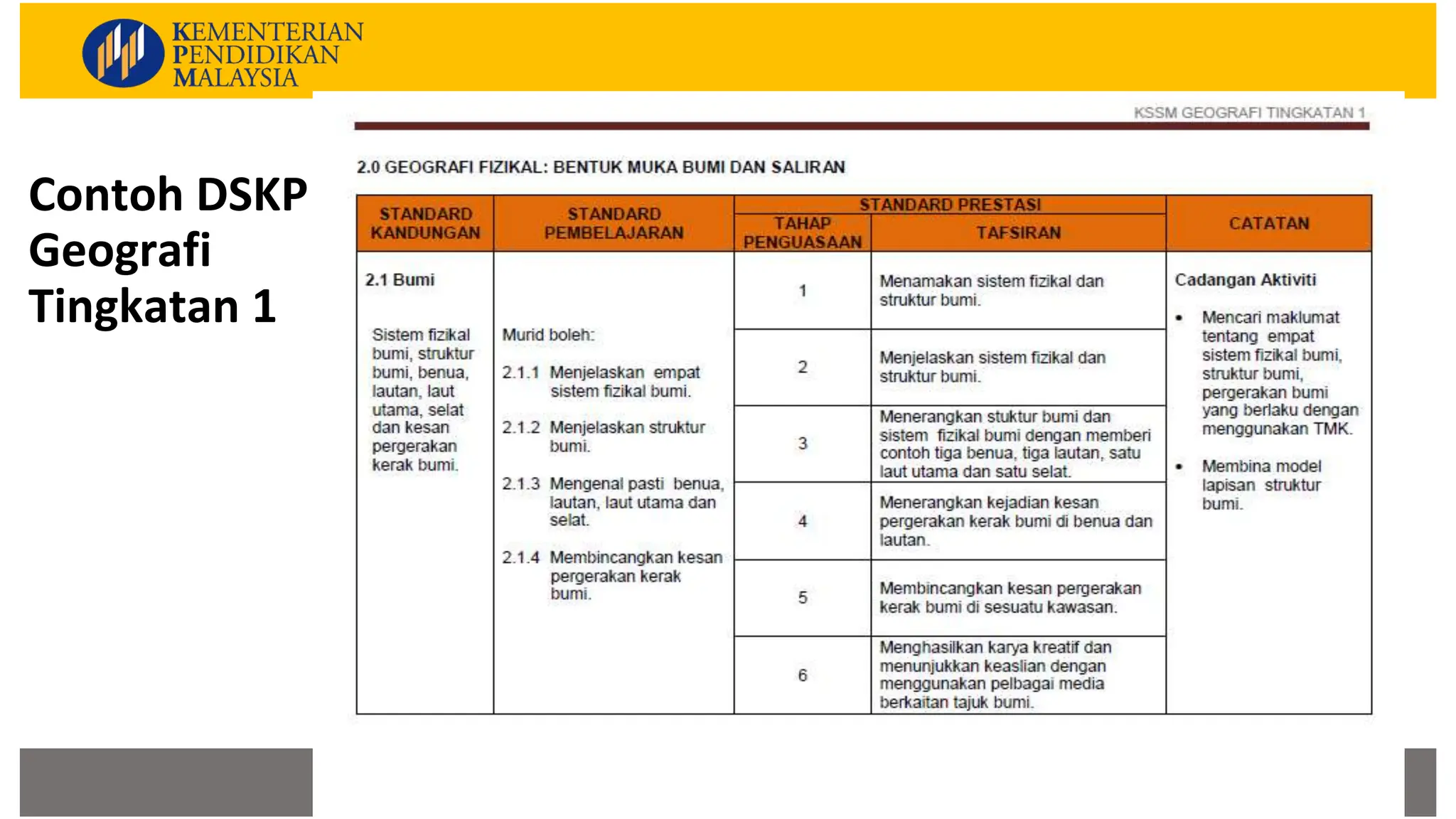 KURIKULUM STANDARD SEKOLAH MENENGAH (KSSM) BARU | PPTX